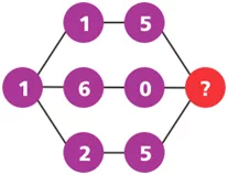 Expand Your Skills with Numerical Reasoning Puzzles | Nithra Jobs