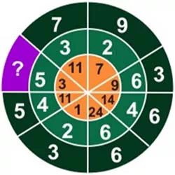 Numerical Puzzles to Test Math Skills | Nithra Jobs