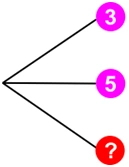 Number Reasoning Puzzles For Competitive Exams